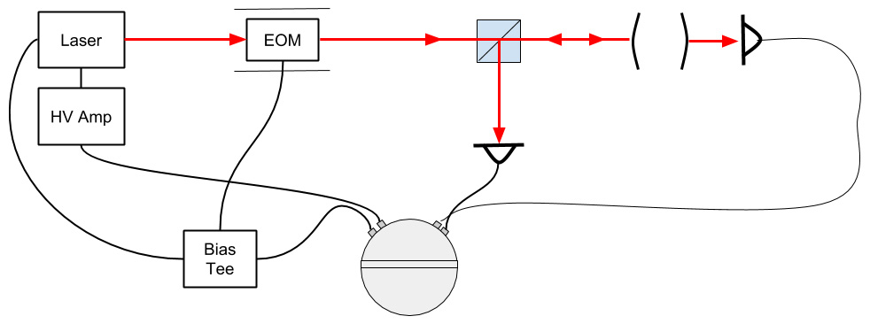 Moku:Lab’s Laser Lock Box — Implementing a Pound-Drever-Hall laser ...